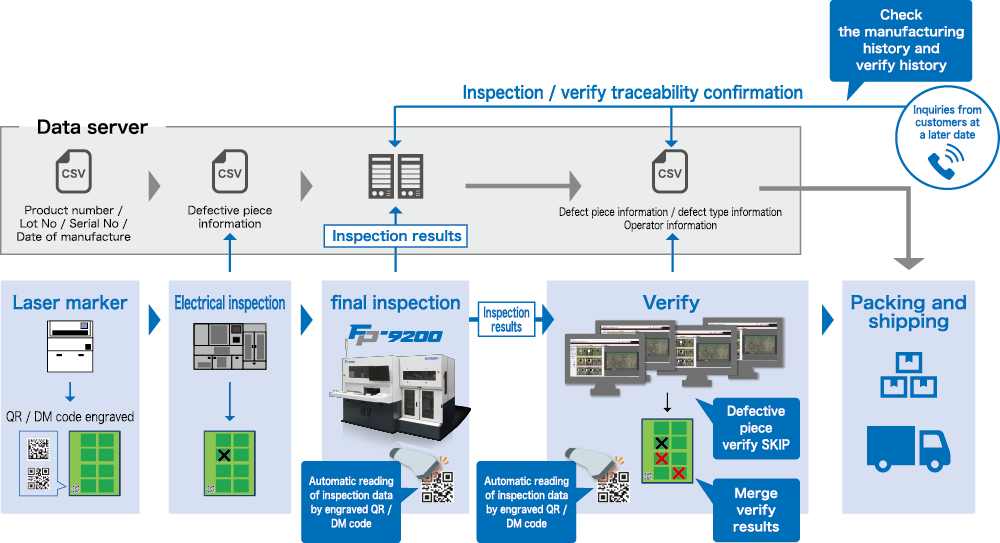 FP-9200 Automatic Final Visual Inspection System -- SCREEN on the ...